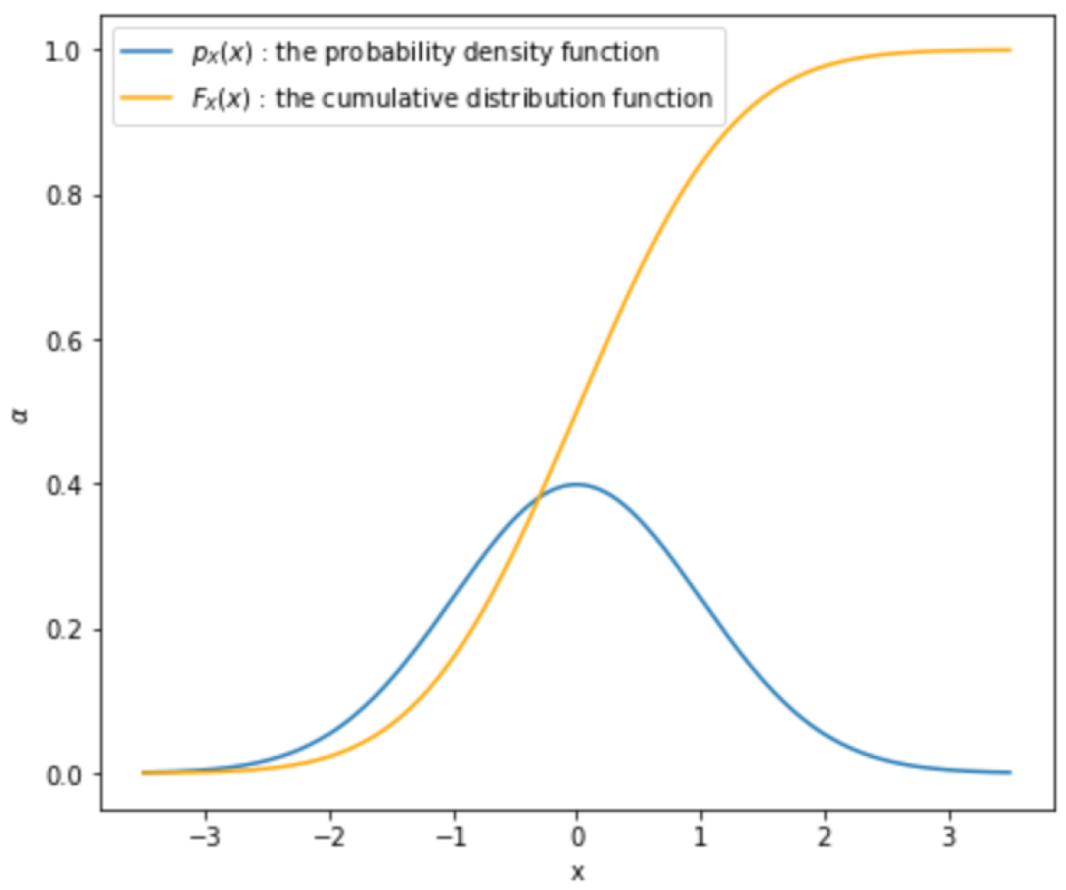 Improving Forecasting By Learning Quantile Functions Amazon Science