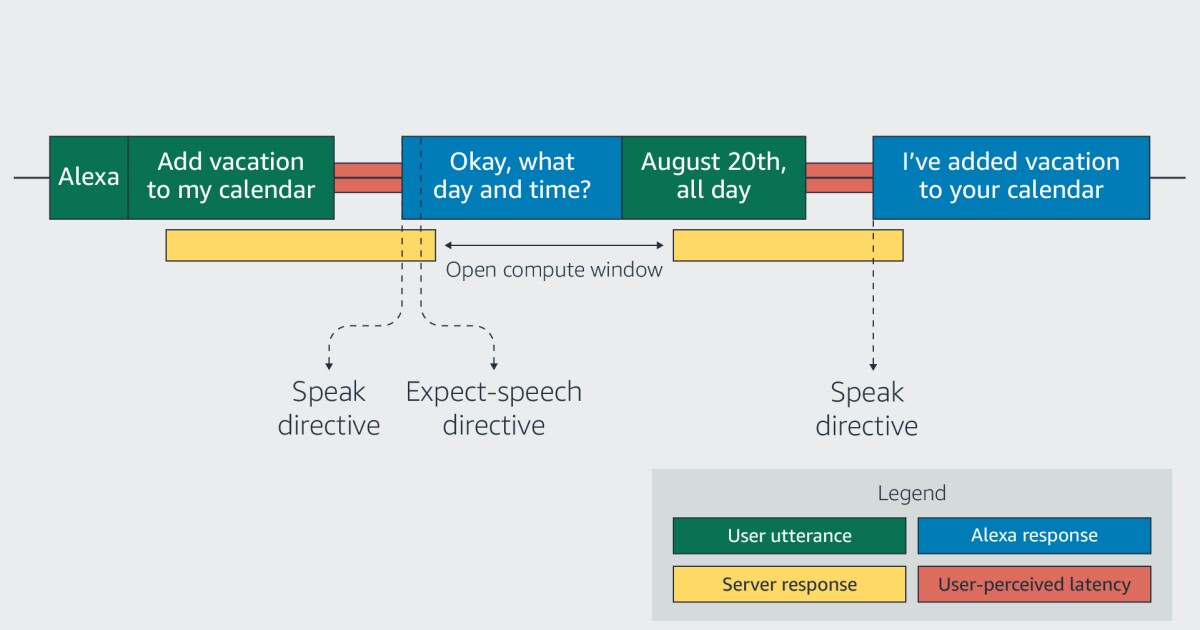 The Engineering Behind Alexas Contextual Speech Recognition Amazon Science