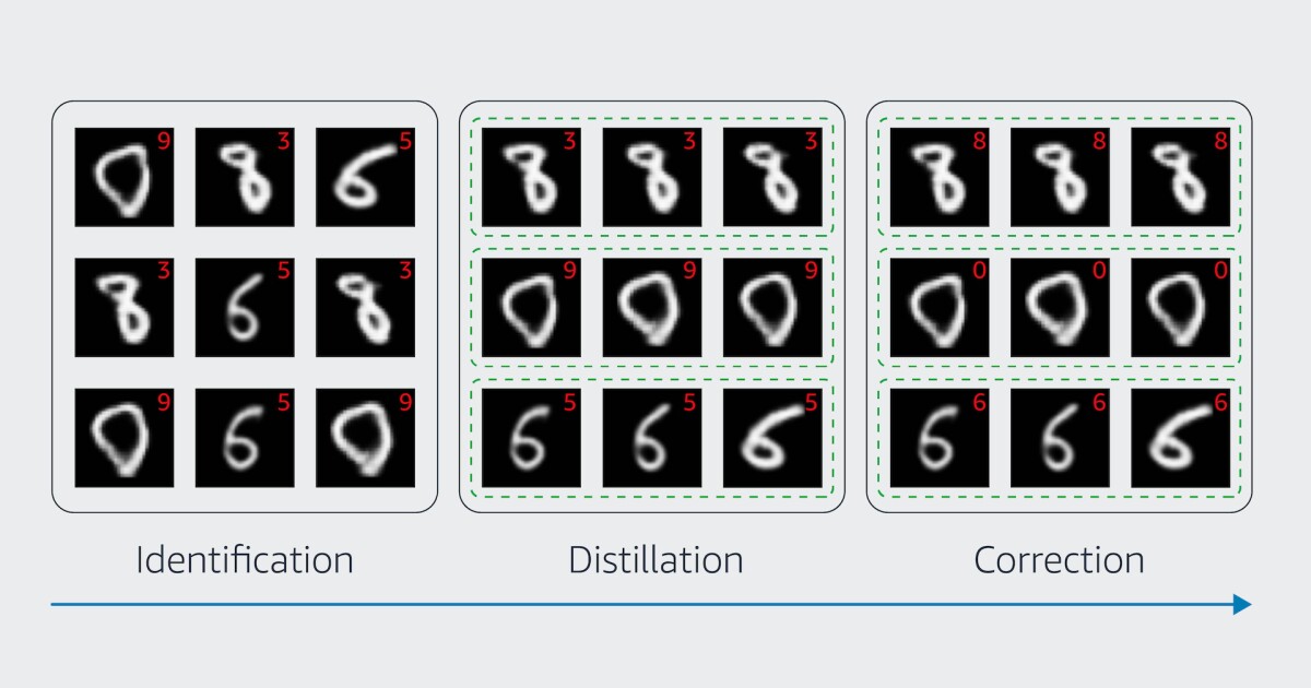 Amazon Presents New Method For Debugging Machine Learning Models Amazon Science