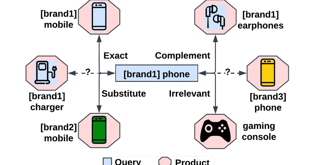 Interpretable ensemble models improve product retrieval - Amazon Science Interpretable ensemble models improve product retrieval - Amazon Science