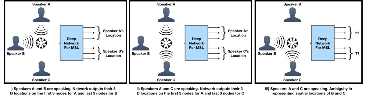 Locating Multiple Sound Sources From Raw Audio Amazon Science